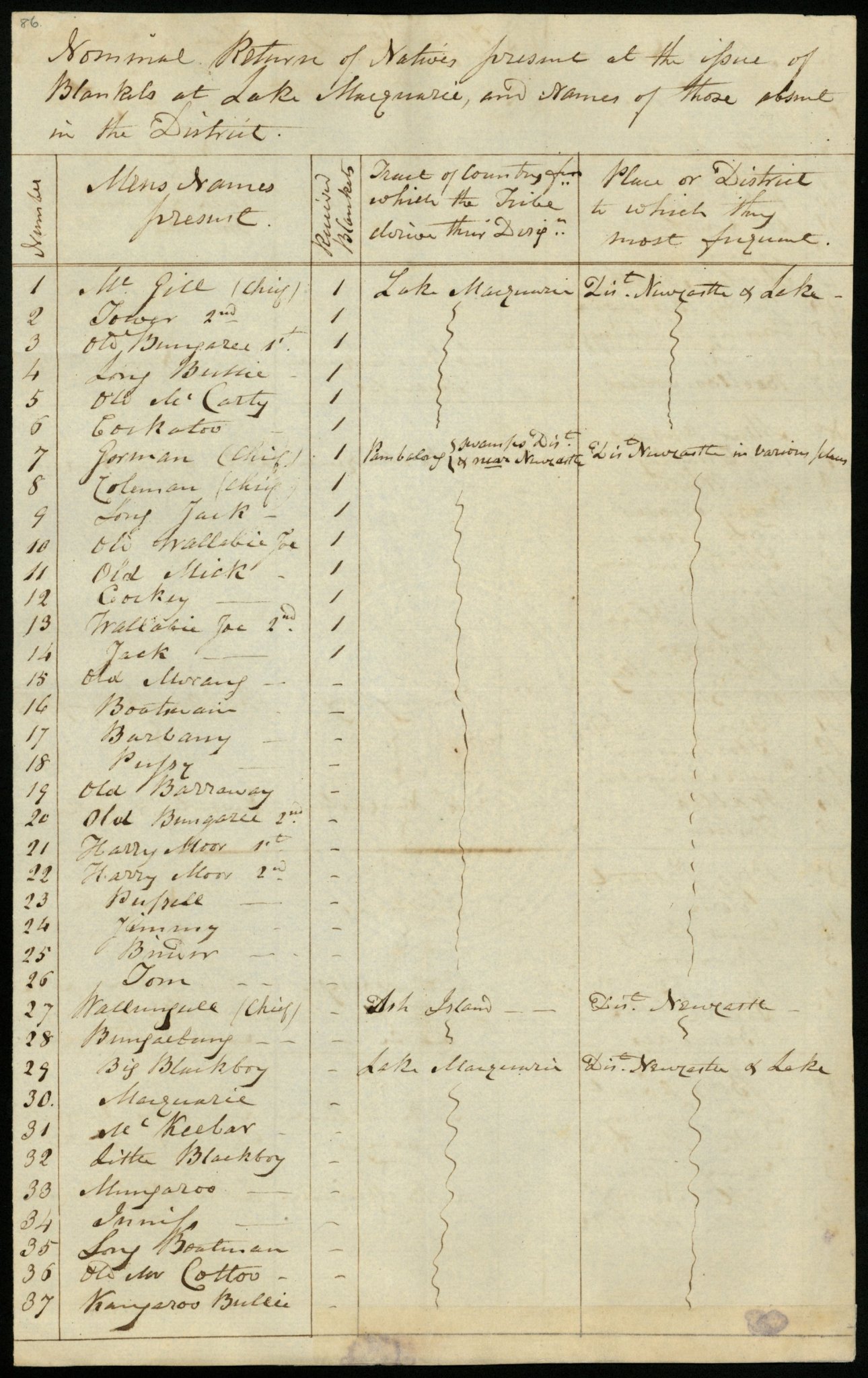 Aboriginal Place Names - Hunter Living Histories