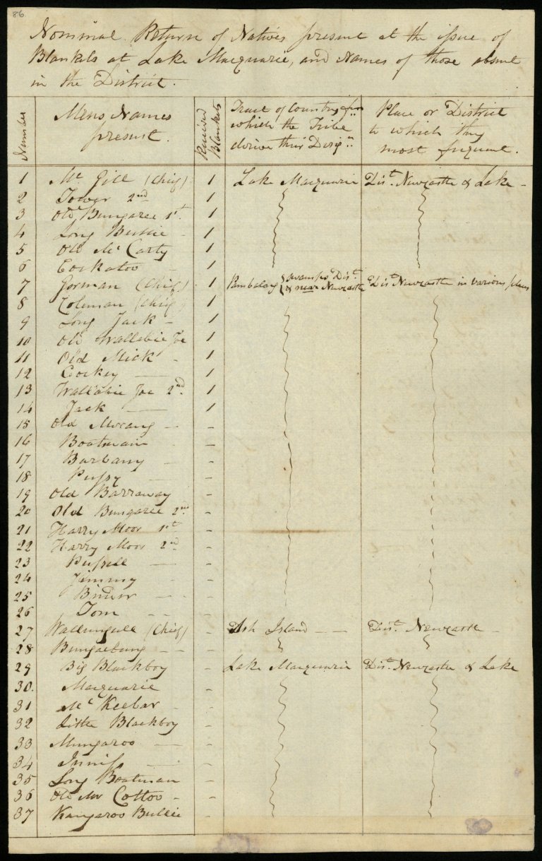 Aboriginal Place Names - Hunter Living Histories