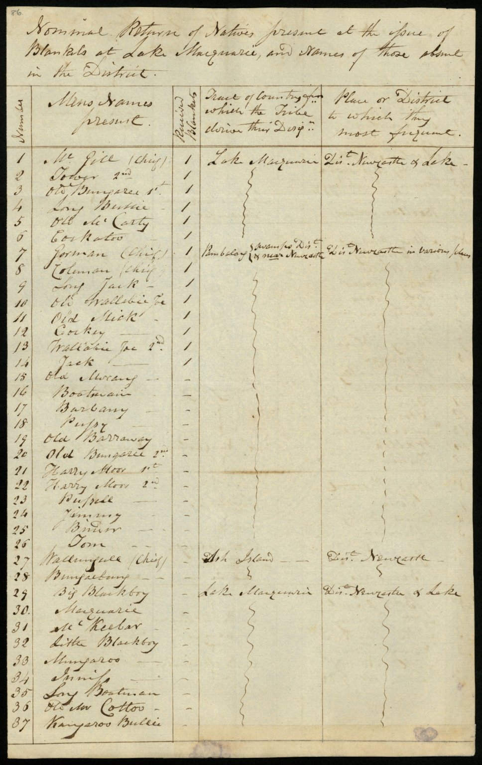 Aboriginal Place Names - Hunter Living Histories